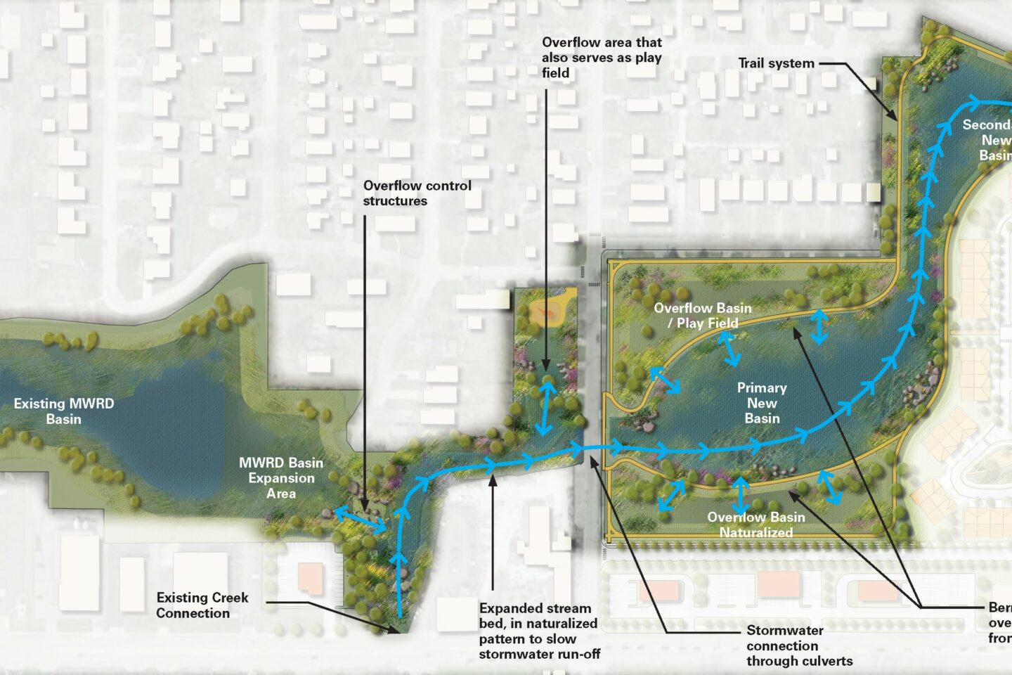 Roosevelt Road Redevelopment Plan - SCB - SCB