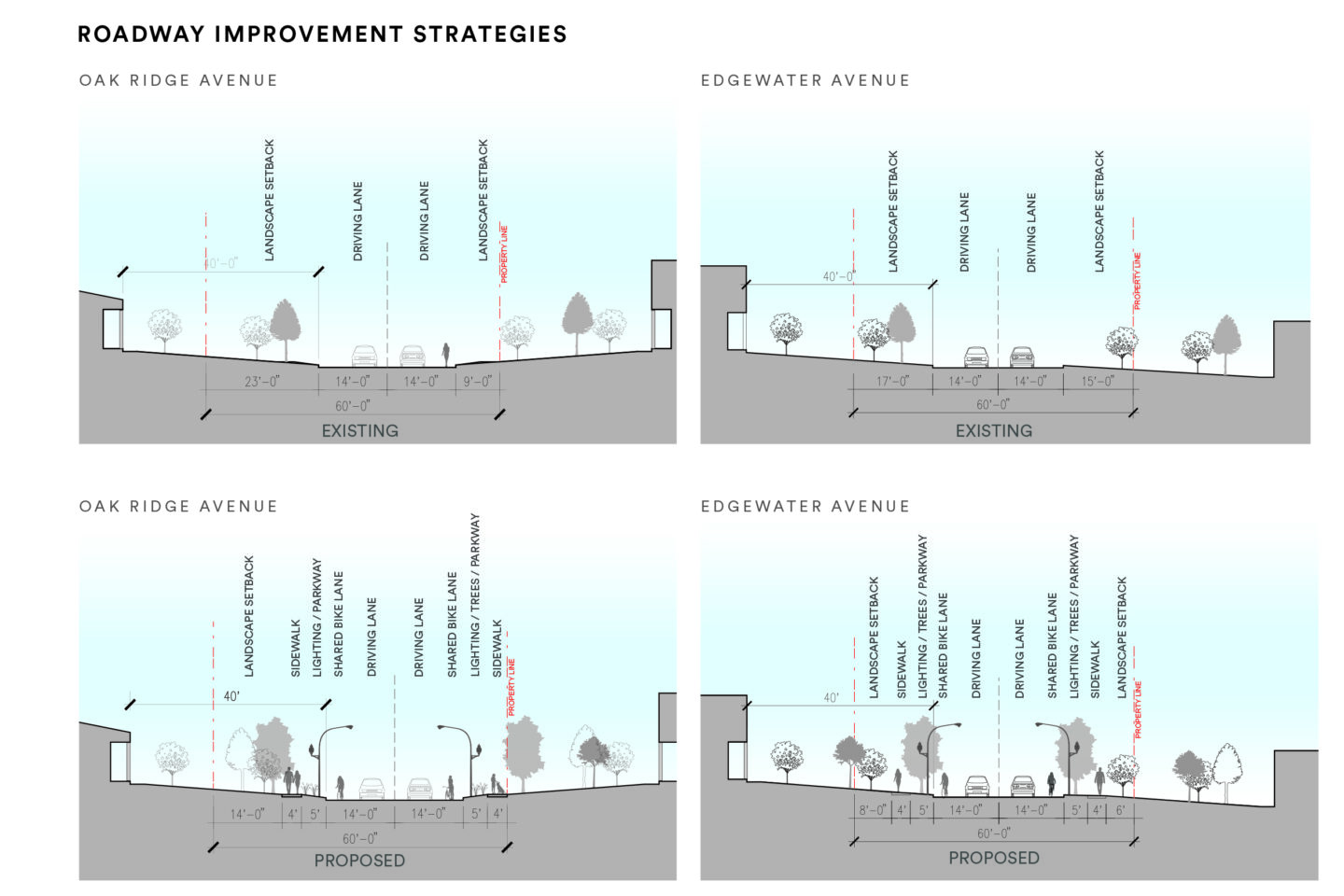 Roosevelt Road Redevelopment Plan - SCB - SCB